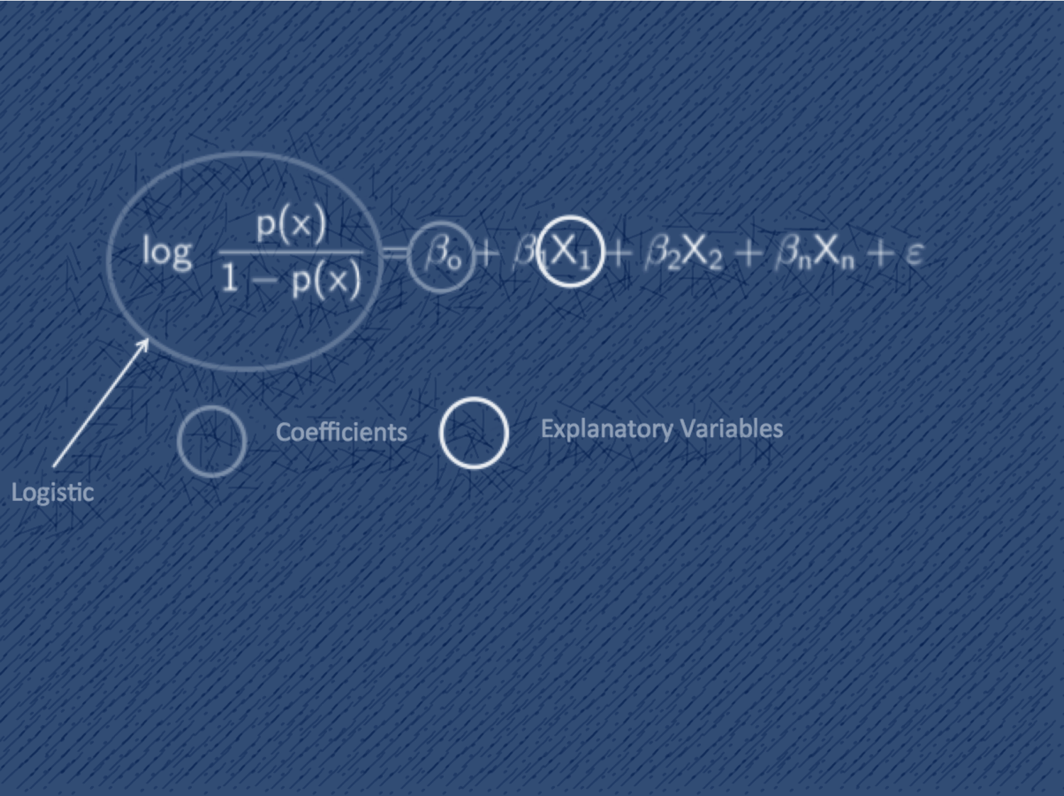 Maximum Likelihood Estimate And Logistic Regression Simplified — Pavan Mirla