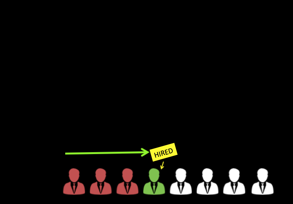 Secretary Problem. Strategy to select the Best Candidate — Pavan Mirla