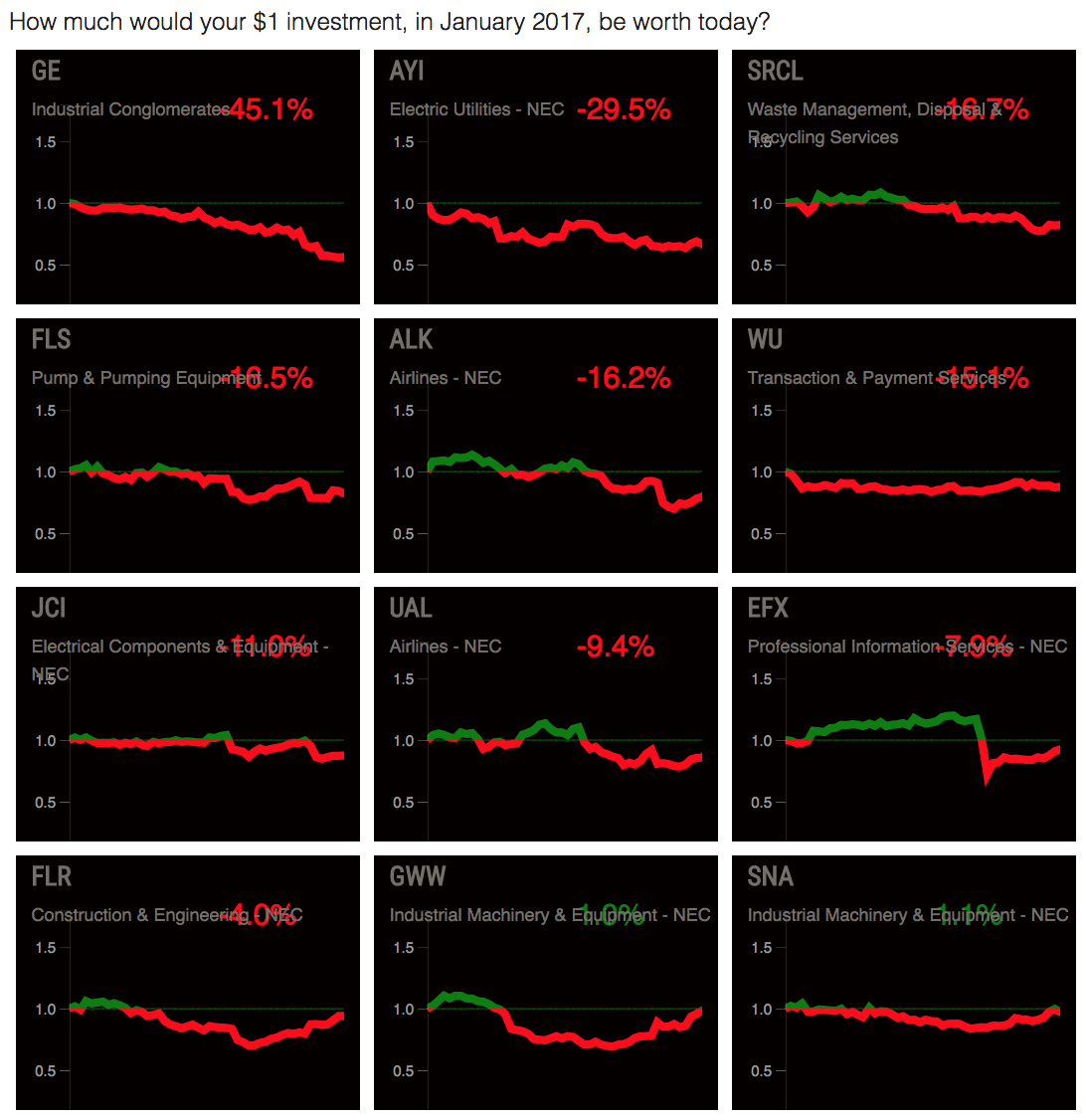 Ishares ETF Performance in 2017 — Pavan Mirla